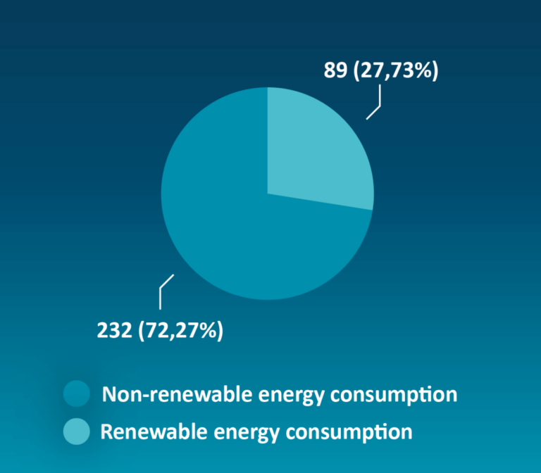Calculating Energy Consumption and Energy Intensity - Solitwork